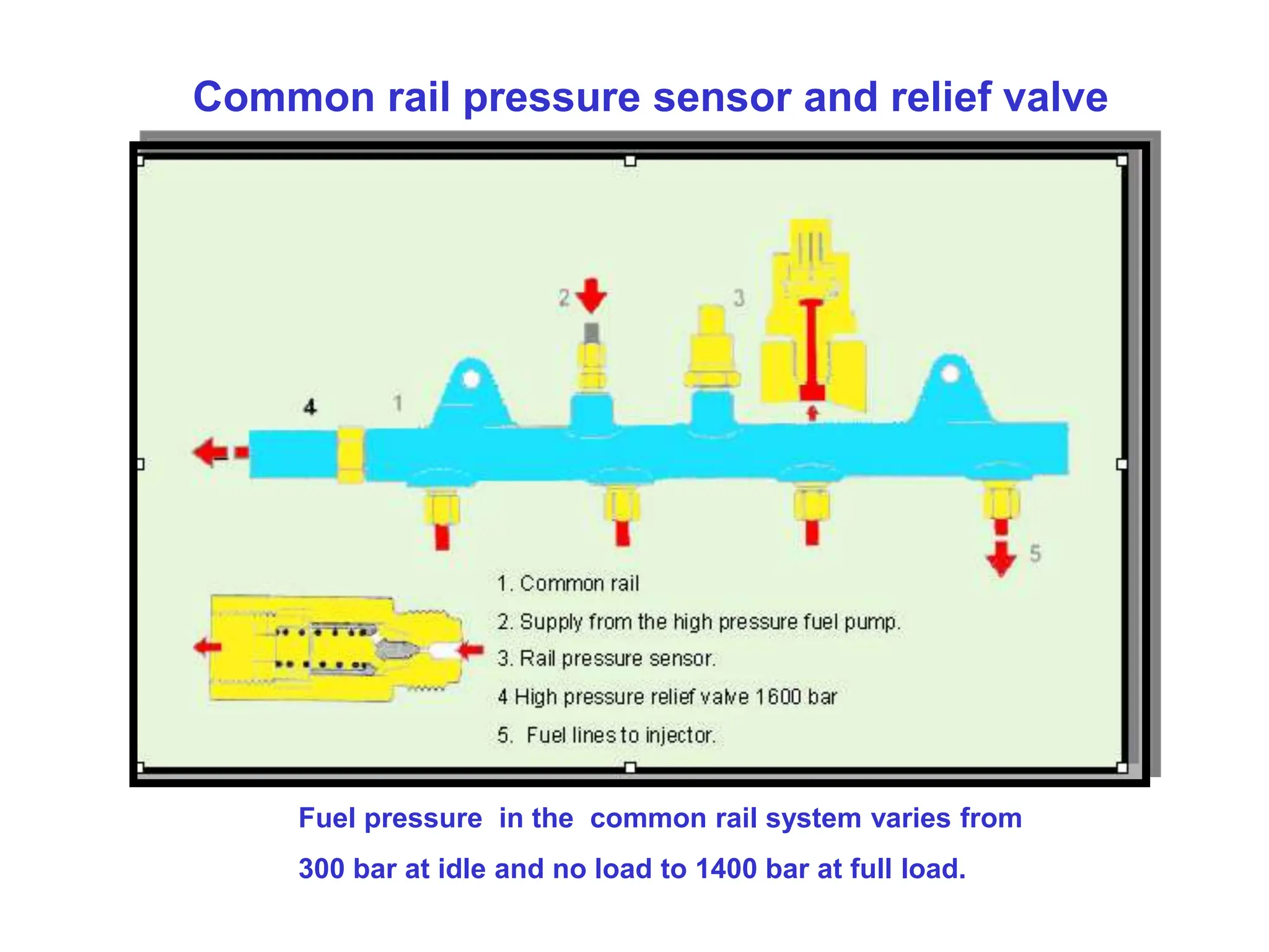 Cummins Engine ISBe Block or Mechanical .ppt