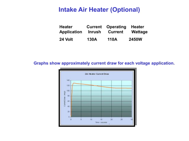 Cummins Engine ISBe Block or Mechanical .ppt