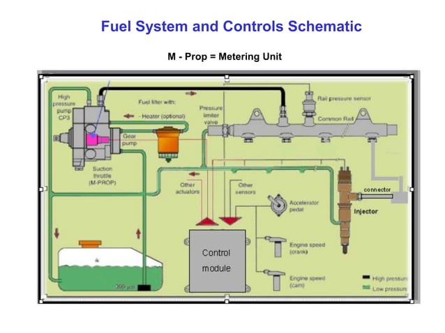 Cummins Engine ISBe Block or Mechanical .ppt