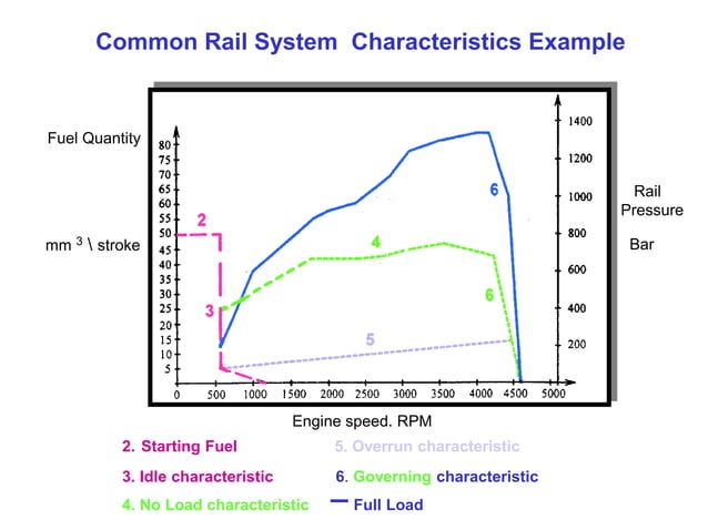 Cummins Engine ISBe Block or Mechanical .ppt