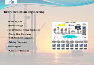 Isb engineering specialist | PDF