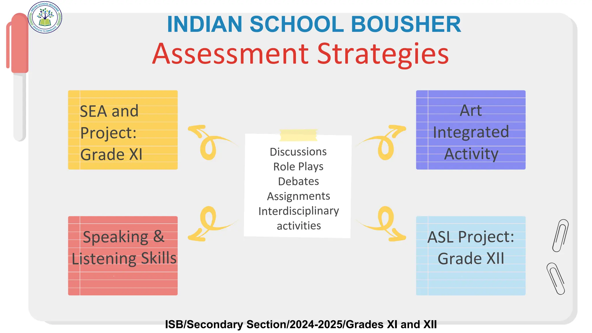 ISB_GRADE_XI_AND_XII_ORIENTATION_PPT AY 2024-2025.pdf