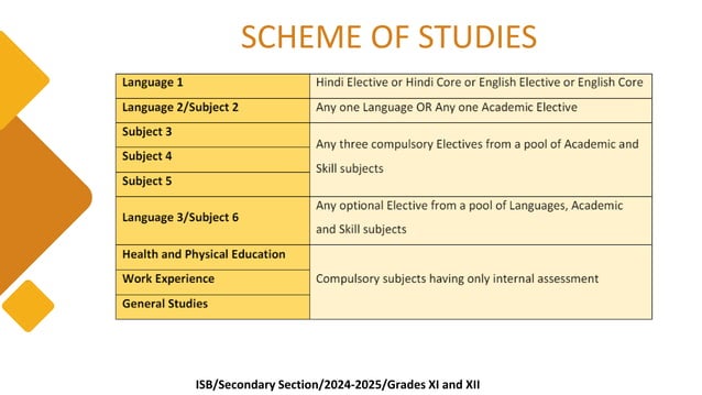 ISB_GRADE_XI_AND_XII_ORIENTATION_PPT AY 2024-2025.pdf | Secondary ...