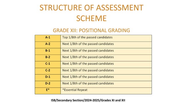 ISB_GRADE_XI_AND_XII_ORIENTATION_PPT AY 2024-2025.pdf | Secondary ...