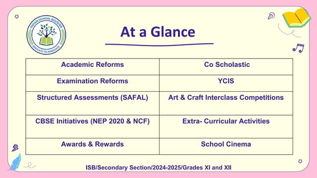 ISB_GRADE_XI_AND_XII_ORIENTATION_PPT AY 2024-2025.pdf | Secondary ...