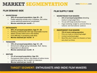ISB - Beirut Film Fiesta | PPT