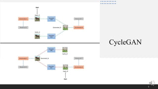 Denoising Unpaired Low Dose CT Images with Self-Ensembled CycleGAN | PPTX