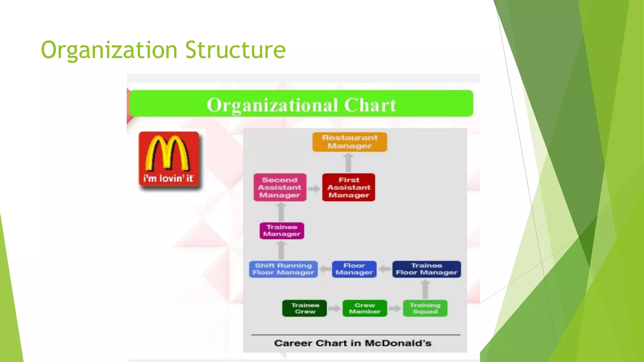 Information Systems @ McDonald's | PPTX
