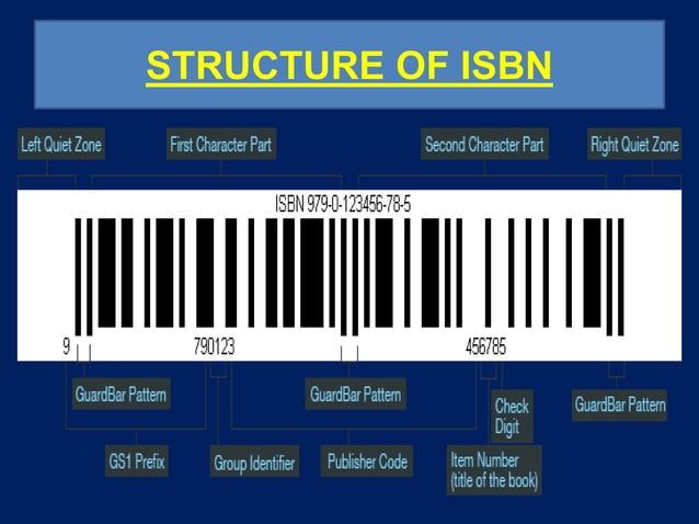 ISBN (International Standard Book Number)