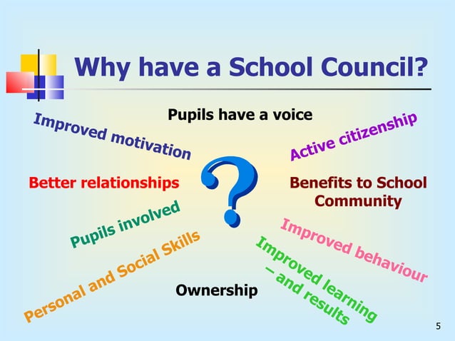 ISB Student Council | PPT