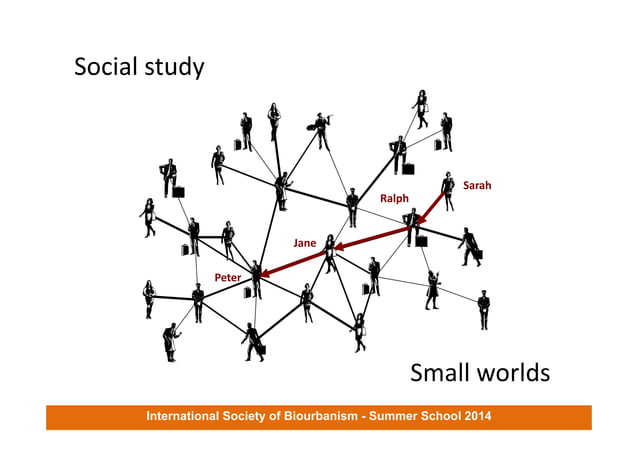 Neuroergonomics and sociogenesis, Lectures part 1 | PPT