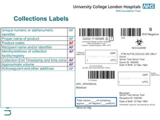 Isbt 128 Blood Labeling Of The Units