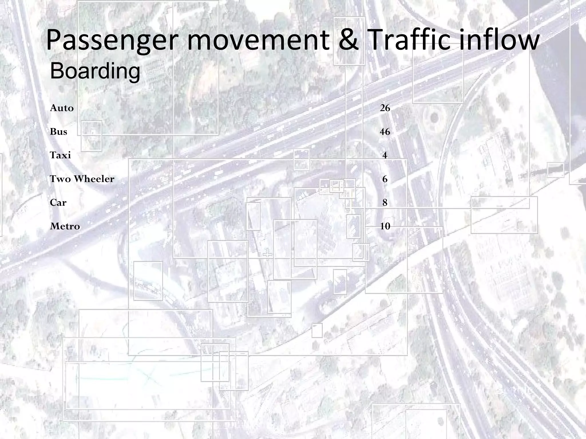 Isbt kashmere gate 2 | PPT