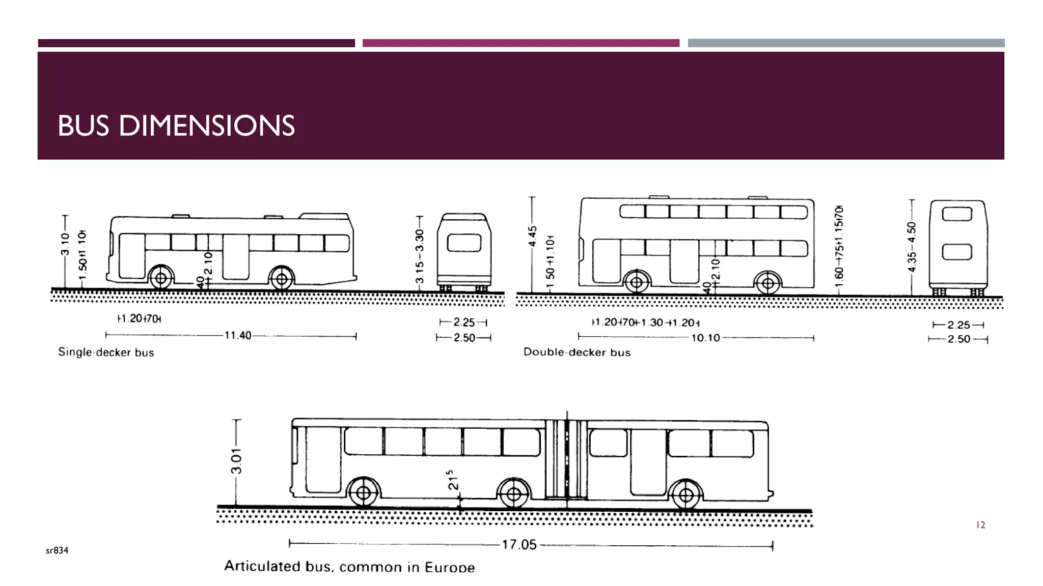 BUS TERMINAL LIBRARY STUDY | PDF