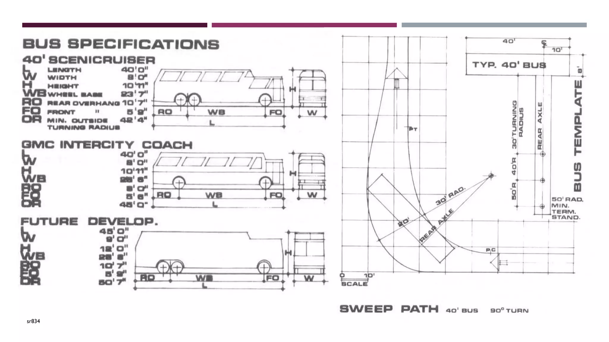 BUS TERMINAL LIBRARY STUDY | PDF