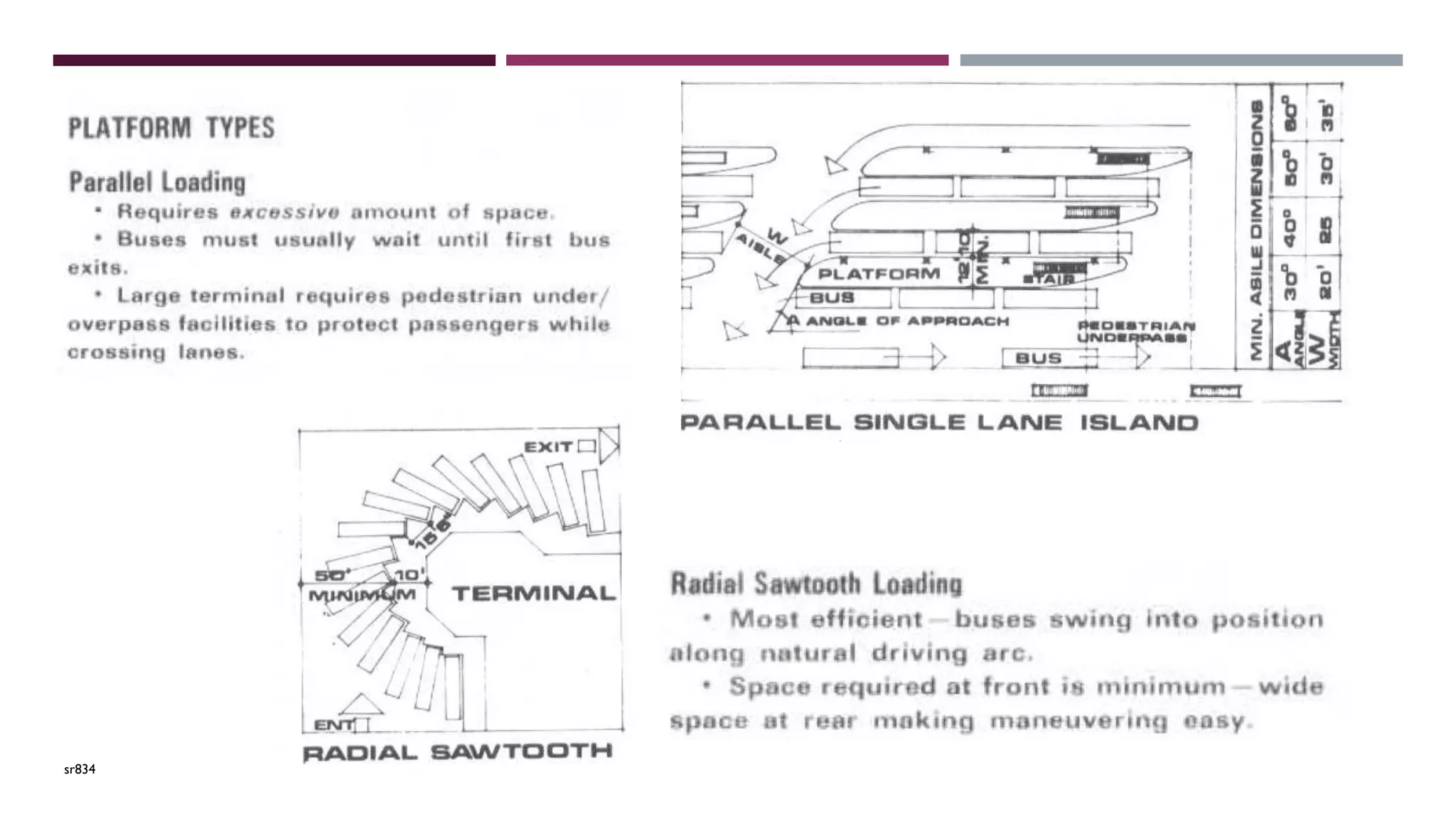 BUS TERMINAL LIBRARY STUDY | PDF