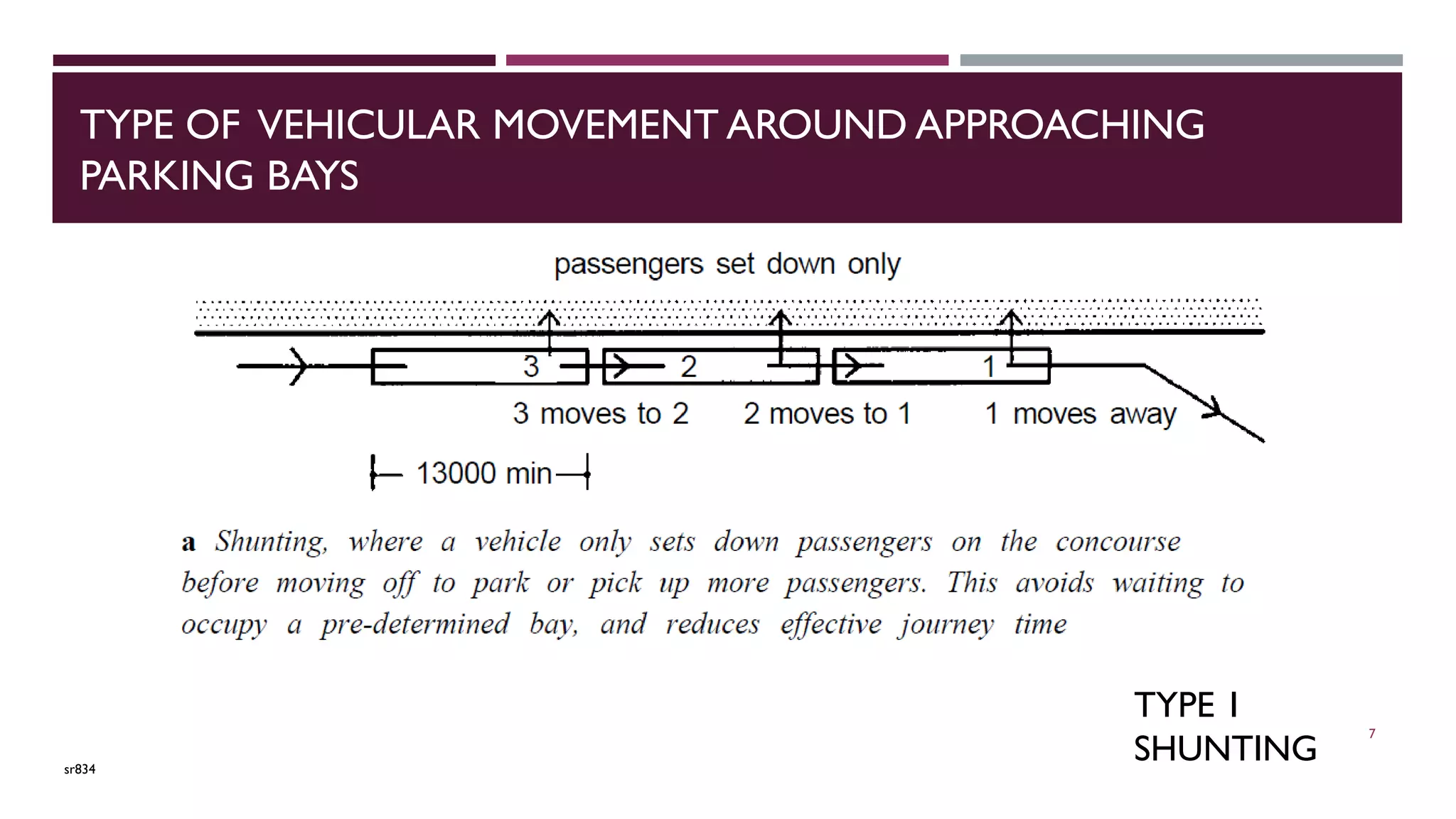 BUS TERMINAL LIBRARY STUDY | PDF