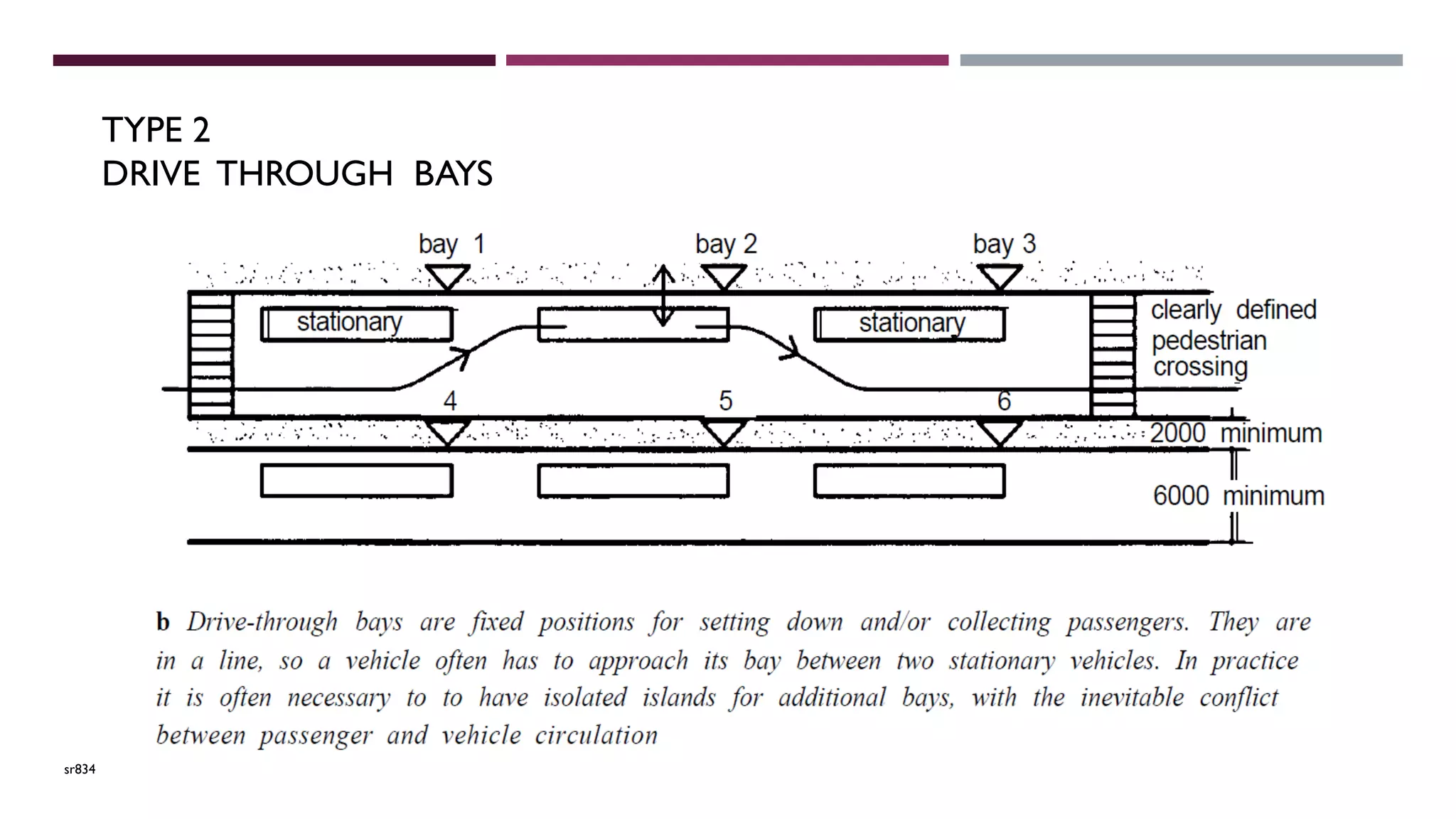BUS TERMINAL LIBRARY STUDY | PDF