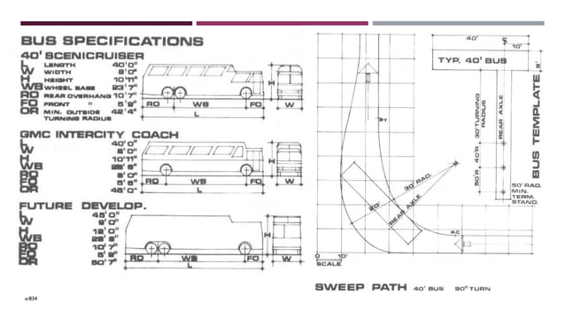 BUS TERMINAL LIBRARY STUDY | PDF