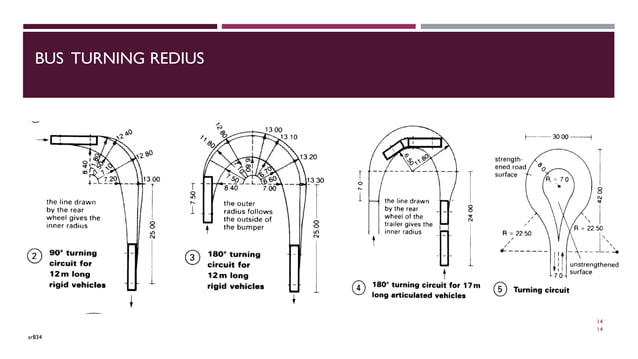 BUS TERMINAL LIBRARY STUDY | PDF
