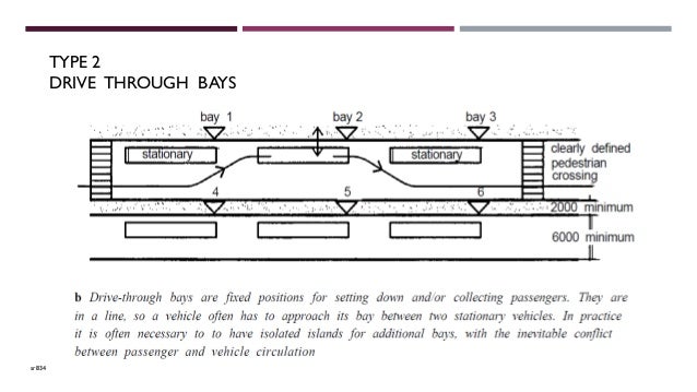 Bus Terminal Design Guidelines bus-terminal-design-guidelines