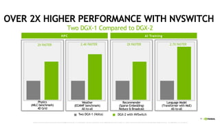 NVIDIA GPUs Power HPC & AI Workloads in Cloud with Univa | PDF