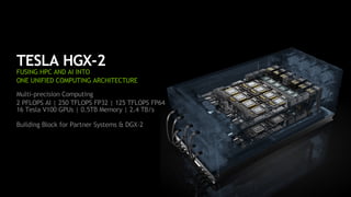 NVIDIA GPUs Power HPC & AI Workloads in Cloud with Univa | PDF