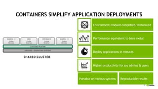 NVIDIA GPUs Power HPC & AI Workloads in Cloud with Univa | PDF