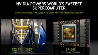 NVIDIA GPUs Power HPC & AI Workloads in Cloud with Univa | PDF