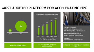 NVIDIA GPUs Power HPC & AI Workloads in Cloud with Univa | PDF