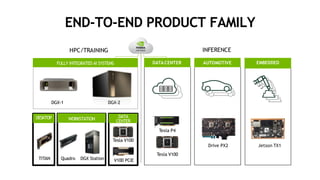 NVIDIA GPUs Power HPC & AI Workloads in Cloud with Univa | PDF