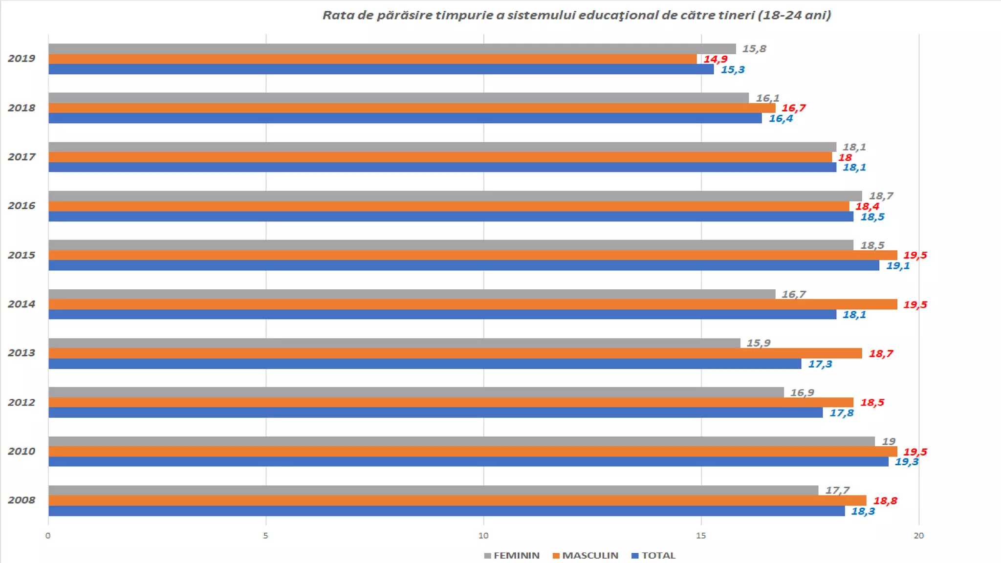 ISC - Prezentare PPT.pptx