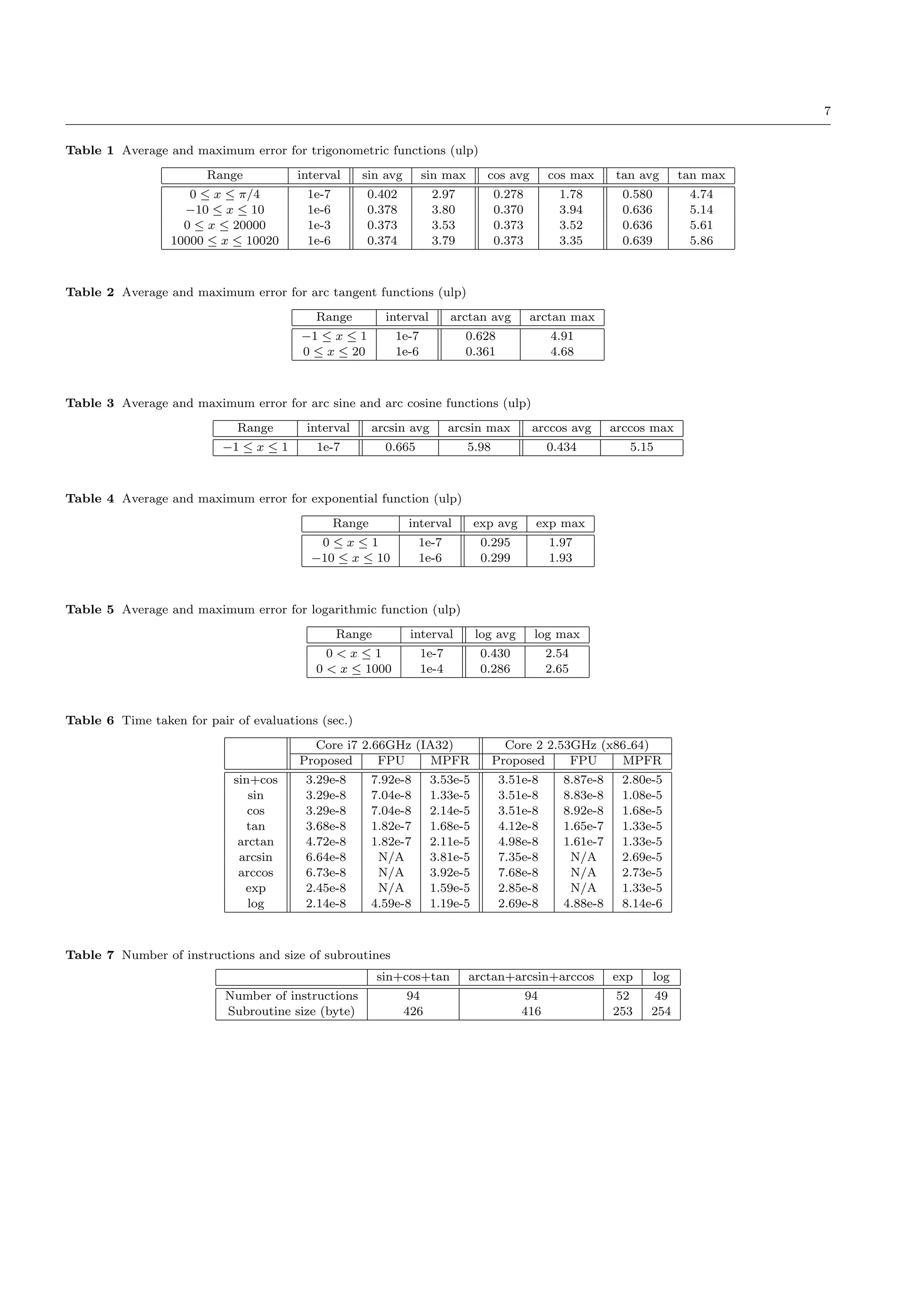 Paper Efficient Evaluation Methods Of Elementary Functions Suitable For Simd Computation Pdf