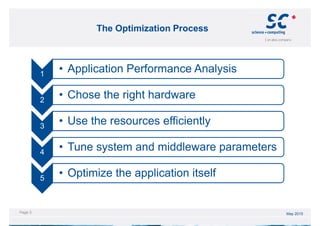 Performance Optimization of HPC Applications: From Hardware to Source ...