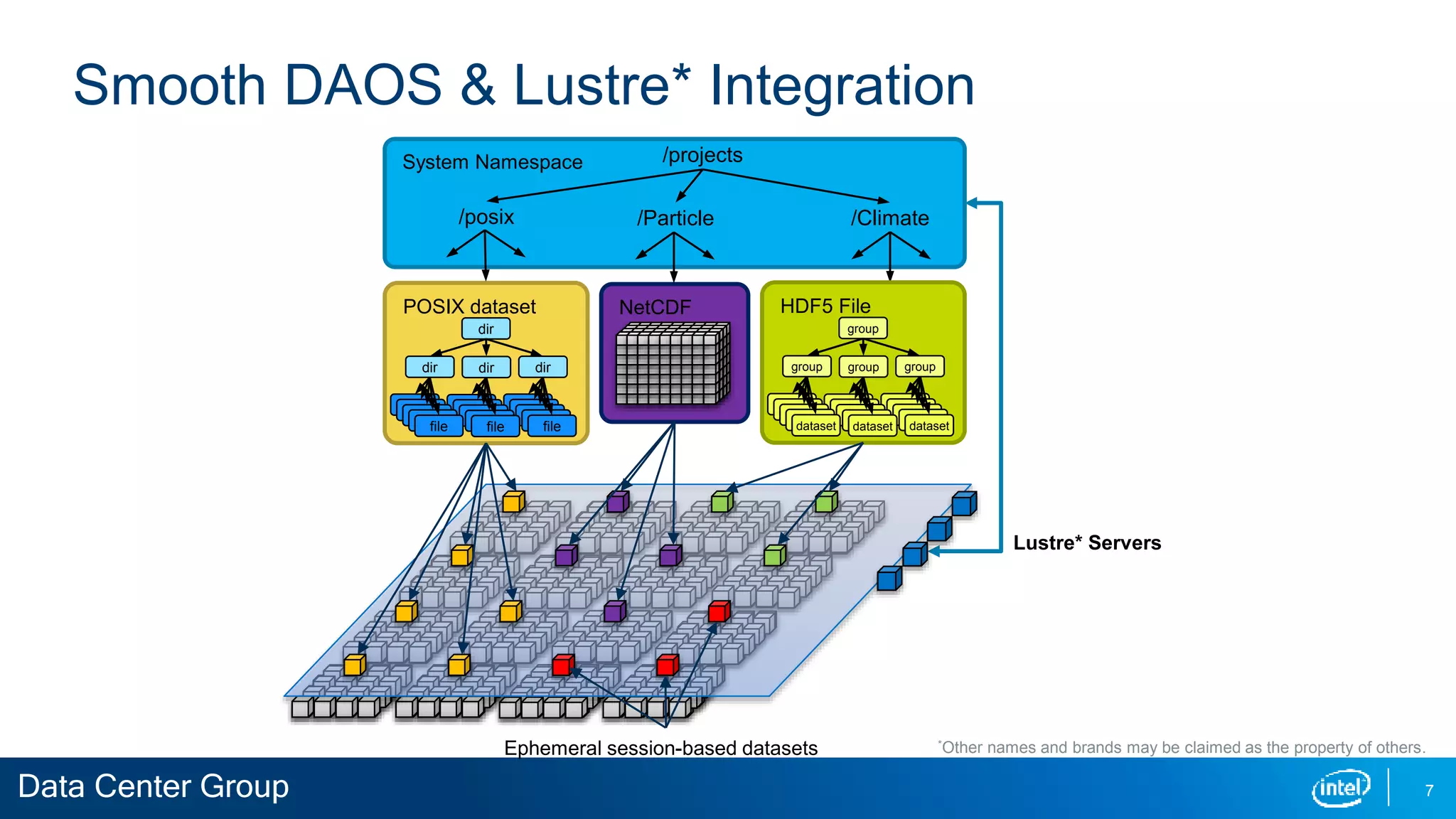Data-Intensive Workflows with DAOS | PPTX