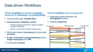 Data-Intensive Workflows with DAOS | PPTX