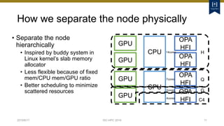 Introducing Container Technology to TSUBAME3.0 Supercomputer | PPT