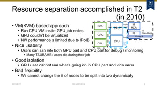Introducing Container Technology to TSUBAME3.0 Supercomputer | PPT