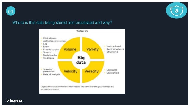 Big Data The Forgotten Security Landmine big-data-the-forgotten-security-landmine