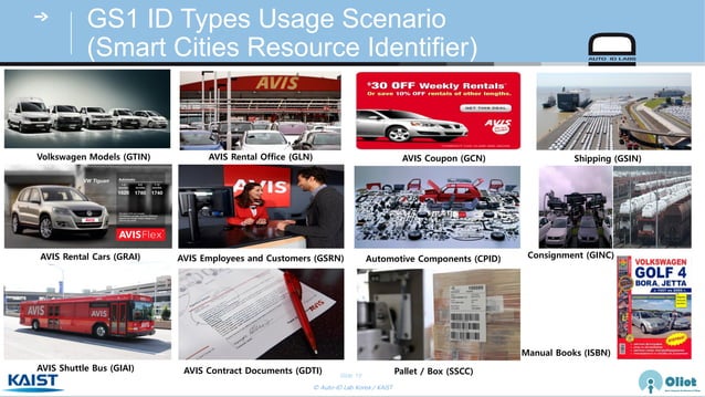 Tutorial: Standardization Efforts for Smart Cities - GS1/ISO/IEC Standards At-a-Glance: Identify ...