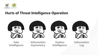 Threat Intelligence Ops In-Depth at Massive Enterprise | PPT