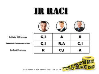 Build Your Own Incident Response | PDF