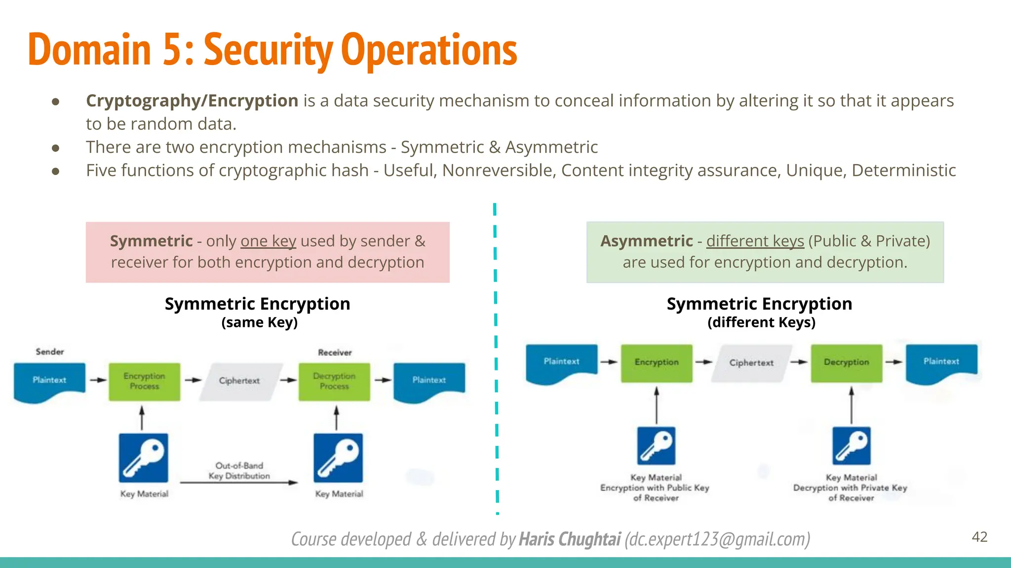 ISC2 CC Course (Certified in Cybersecurity) - Part 2.pdf