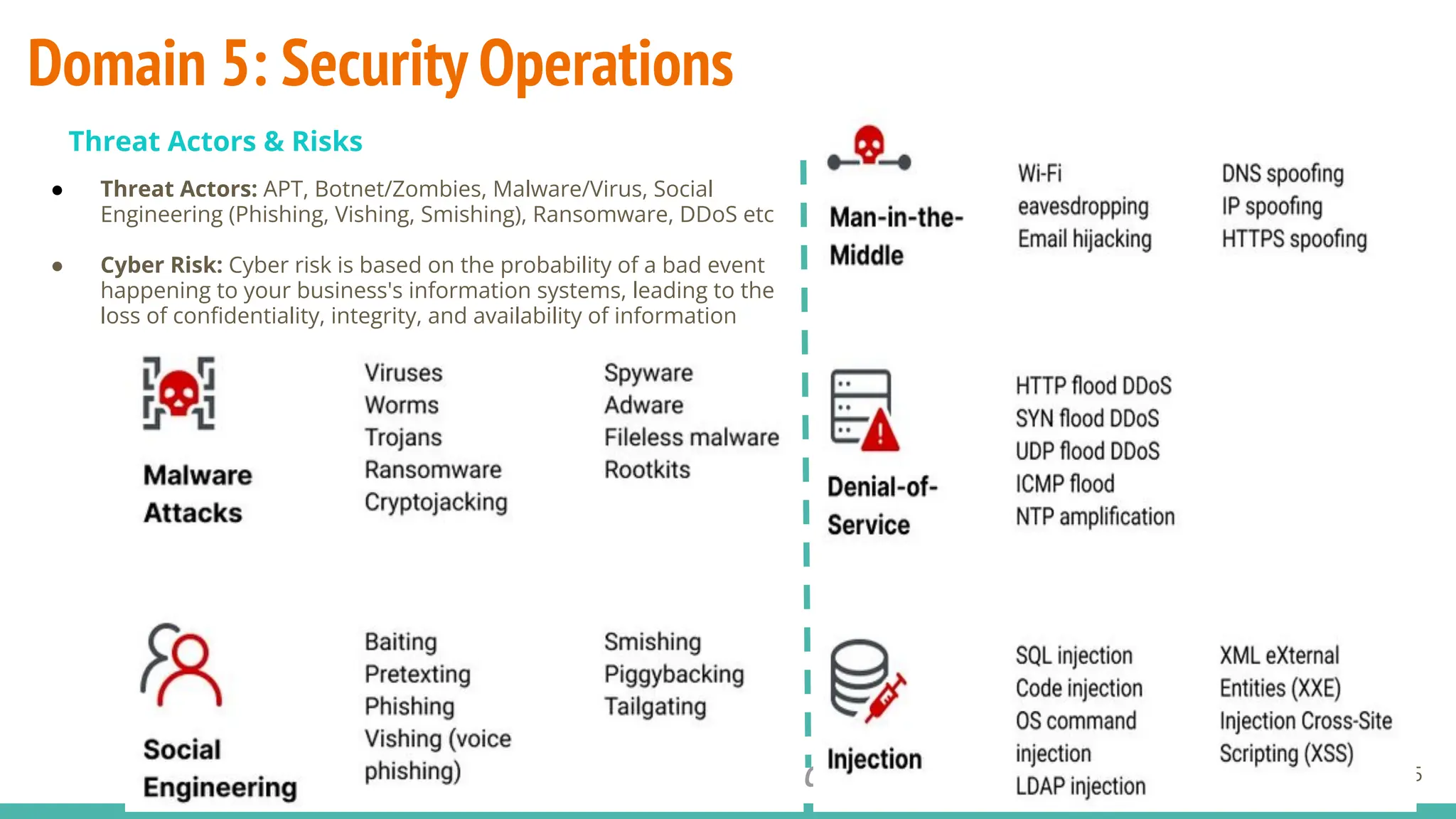 ISC2 CC Course (Certified in Cybersecurity) - Part 2.pdf