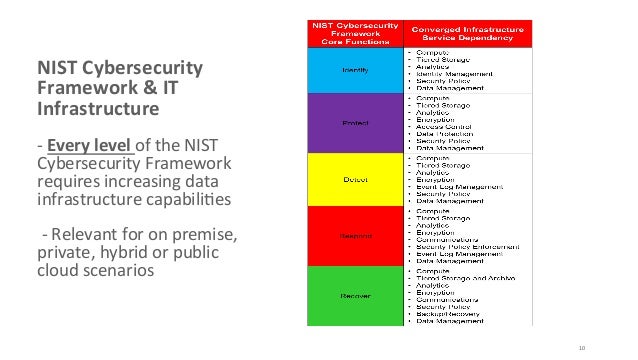 (ISC)² CyberSecureGov Presentation May 11 2017
