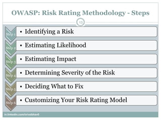 Application Security Risk Rating | PPT