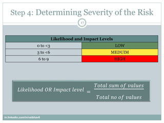 Application Security Risk Rating | PPT