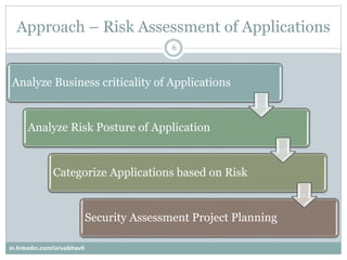 Application Security Risk Rating | PPT