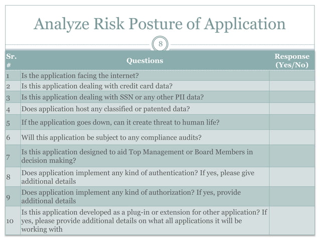 Application Security Risk Rating | PPT