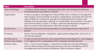 Level up your security: Optimizing your IAM GOvernance | PPT